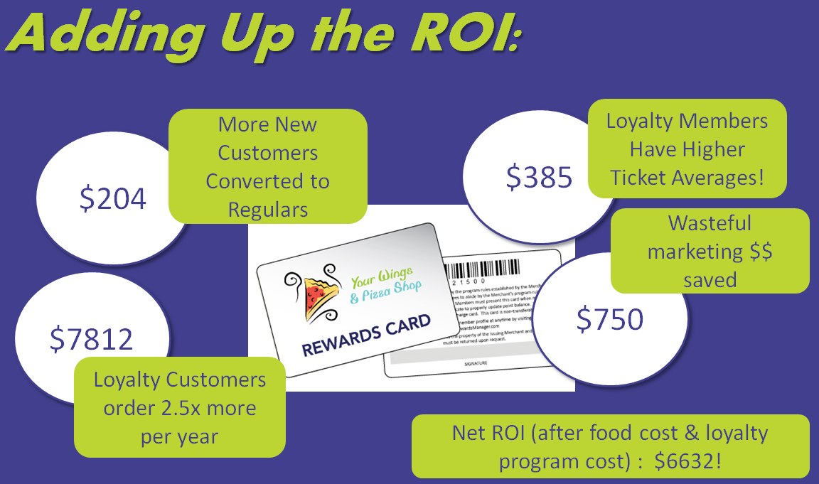 Loyalty Programs- Reward Your Customers, Reward Your Restaurant